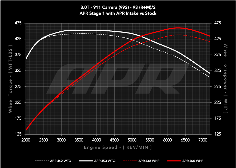 APR CARBON FIBER INTAKE SYSTEM WITH TURBO INLET PIPES - PORSCHE 911 (9 ...